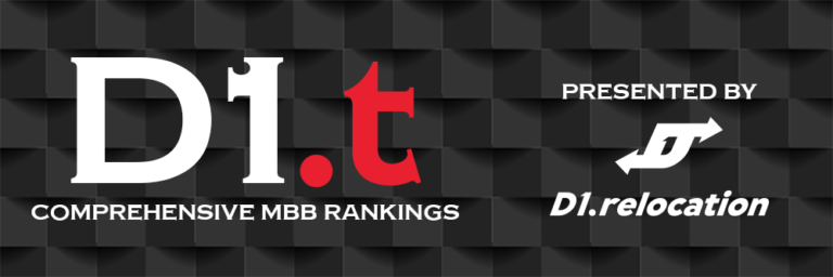 D1.ticker 2023-24 Comparative MBB Rankings | College Athletics News ...